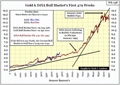 Jesse's Café Américain: Gold Daily Chart: A Typical Fibonacci ...