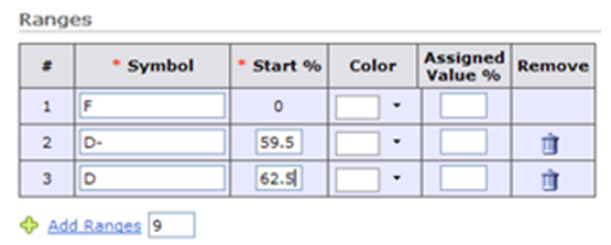 D2L Tips and Tricks (version 9.x): Creating a Letter Grade Scheme