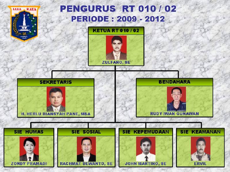 RT 010 / RW 02: Pengurus RT 010 / 02