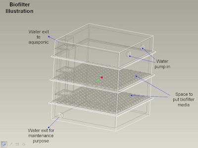 IP G9: Biofilter Design