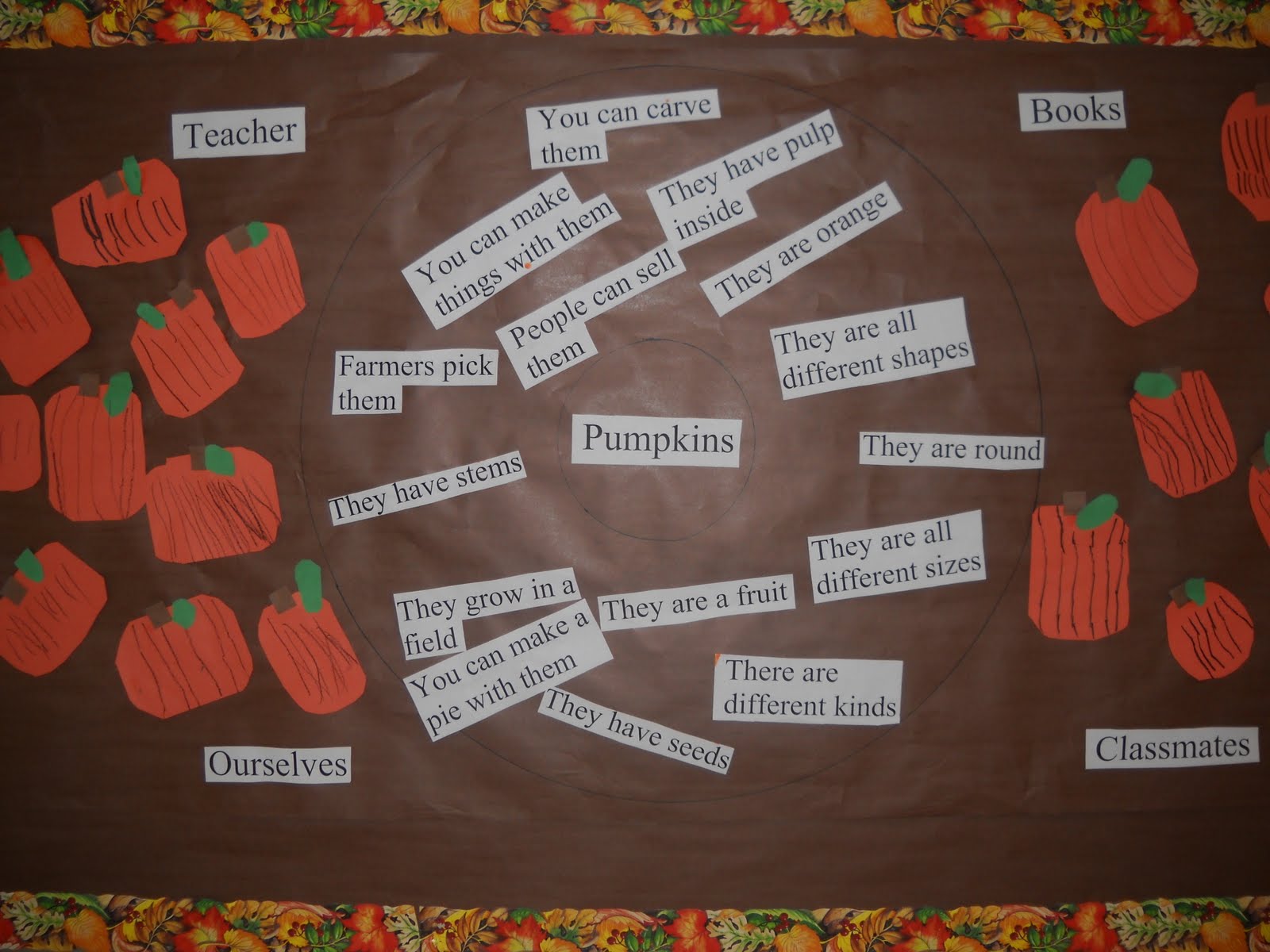 Mrs. Wood's Kindergarten Class: Pumpkin Circle Map