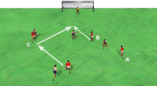 Glens Falls Soccer: Passing on the Diagonals