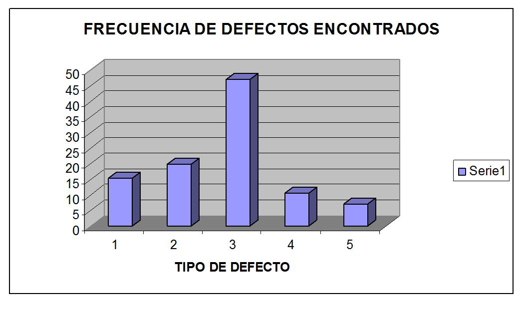 Mr. Brown Cero defectos: 3.2.2 GRAFICA DE RELACIONES DE FUNCIONES DE LA ...