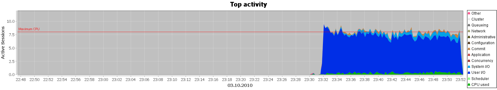 続 filesystemio_optionsと非同期I/O