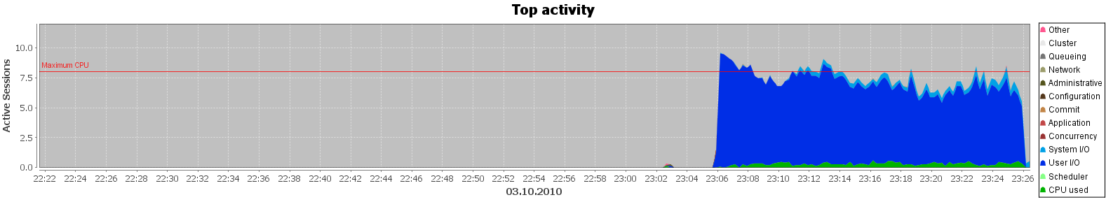 続 filesystemio_optionsと非同期I/O