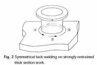 Learn Anything In Live: Tips for Tack Welding