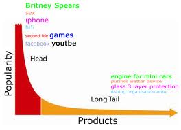 New IT trends 2010: The long tail business model