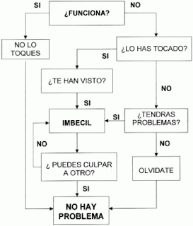 Enroque de ciencia: Si funciona no lo toque