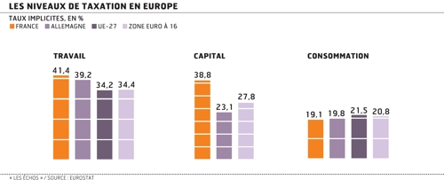 Réforme fiscale du Patrimoine : L’immobilier et l’assurance vie sont ...