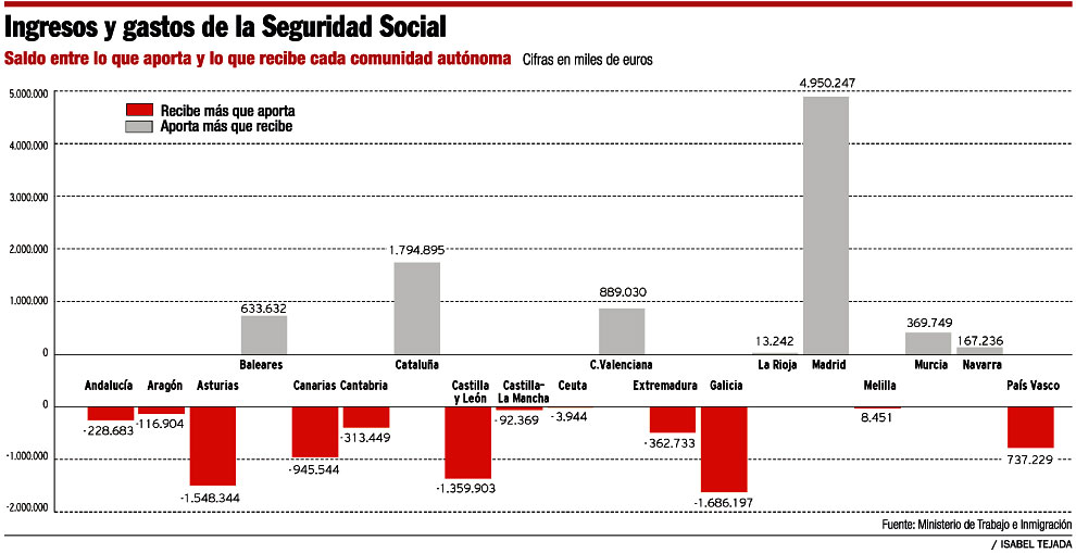 El gasto público: El gasto público y la seguridad social