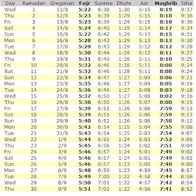 Ramadan Kareem Mubarak 2013: Iftar Imsak Times Tulsa Oklahoma 2010