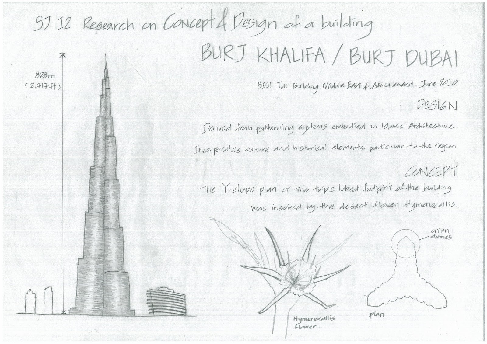 I'm a blog ~ XD: SJ 12 [ Research on Concept and Design of a building ]