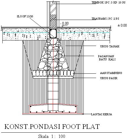 Twoifin Contruction Bangunan Sederhana: Perencanaan Rumah Konsep Green ...