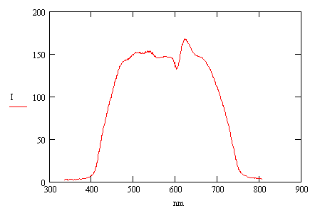 httprover's 2nd blog: Sony DSC-50 Spectral Response to Incandescent Light