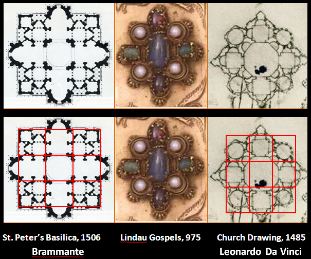 The Magic Square Blog: THE TIBETAN MANDALA AND THE 3X3 MAGIC SQUARE ...