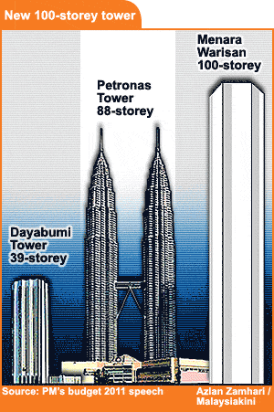 Menara Warisan Merdeka : Mercu Tanda Baru Malaysia ? | Aku Dan Sesuatu...