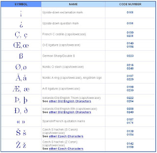 WeB DevelopmenT Ways: Windows - Alt Key Numeric Codes