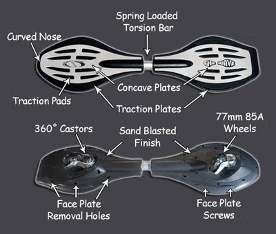 Wavers Crew: Modelos de waveboard