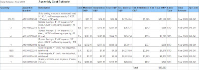 Building Construction Unlimited: VT R&D Foundation Estimating Spreadsheets
