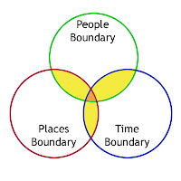 Positive Adaptation: Positive, Healthy Personal Boundaries (Part Two)