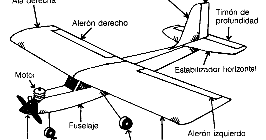 aviones: partes de un avion