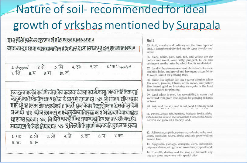 Vrikshayurveda of Acharya Surapala - A boon to the Ayurveda & Horticulture