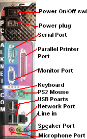 Computer Tips: Setting up and connecting the input output devices