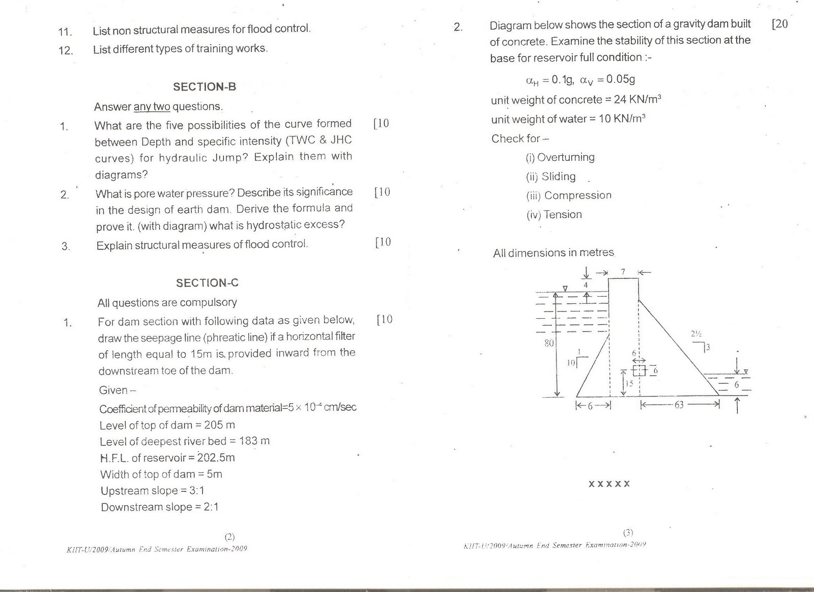SCHOOL OF CIVIL ENGINEERING: WATER RESOURCE ENGINEERING (7th sem 2010)