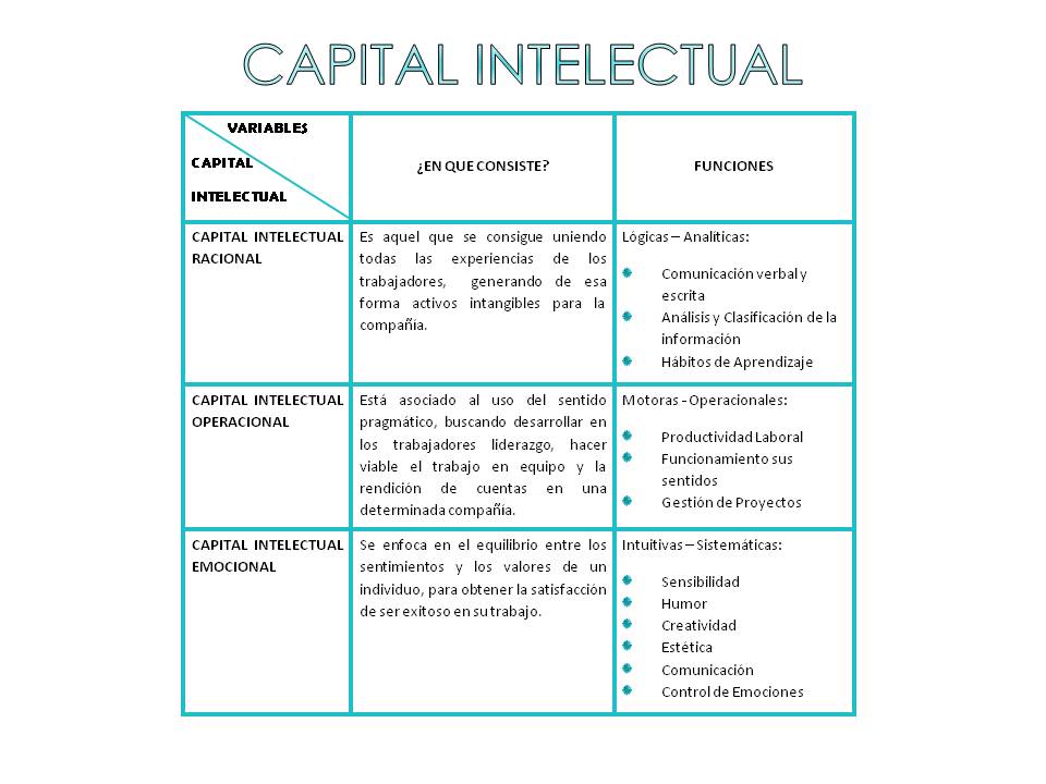 Blog Oriana Gonzalez Aisa: CAPITAL INTELECTUAL
