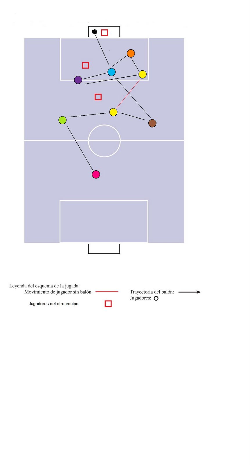 Bitácora de katherine: Trabajo 5ª evaluación- Jugada de fútbol Bitácora de katherine: Trabajo 5ª evaluación- Jugada de fútbol