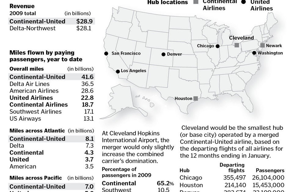 Airline Timetables: United / Continental Merger?