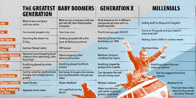busplunge: The Greatest Generation, Baby Boomers, Generation X, Millenials