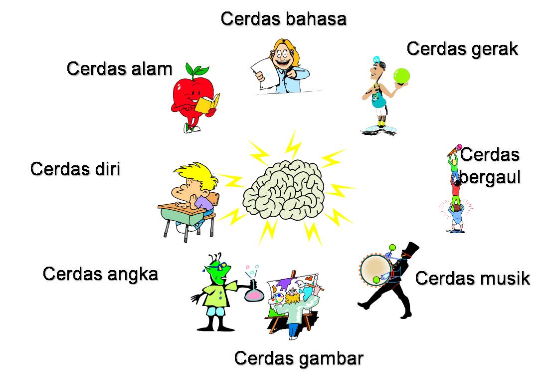 Multiple Intelligence | Artikel Psikologi