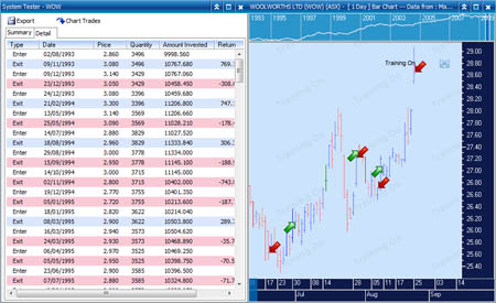 Best Online Trading Software