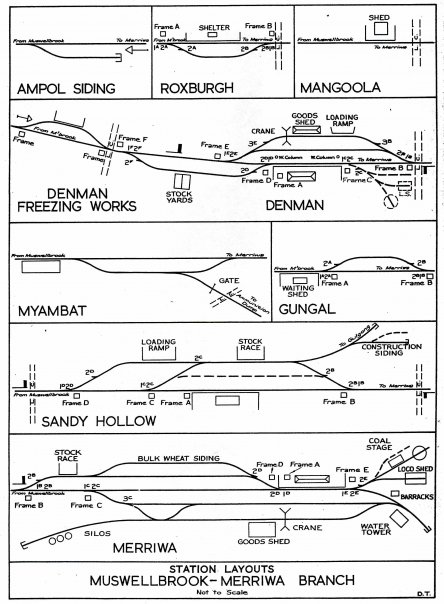 HISTORY OF THE RAILWAY LINE | Sandy Hollow Railway Group