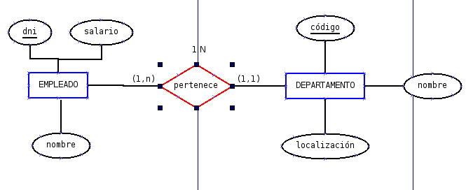 Base de Datos michel: Modelo Relacional