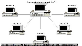 LA ERA DEL INTERNET: NODOS 1969