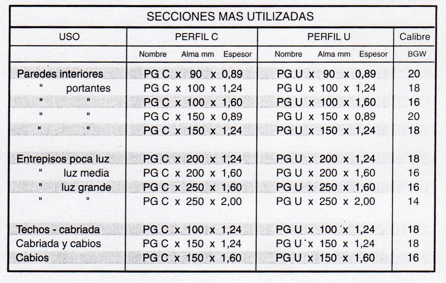 CONSTRUCCIONES II - (F.A.D.U - U.B.A): octubre 2010