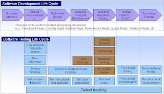 Software Testing Basics: SDLC vs STLC