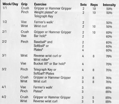 Grip Training For Bodybuilders - Savage Fitness and Self Defense