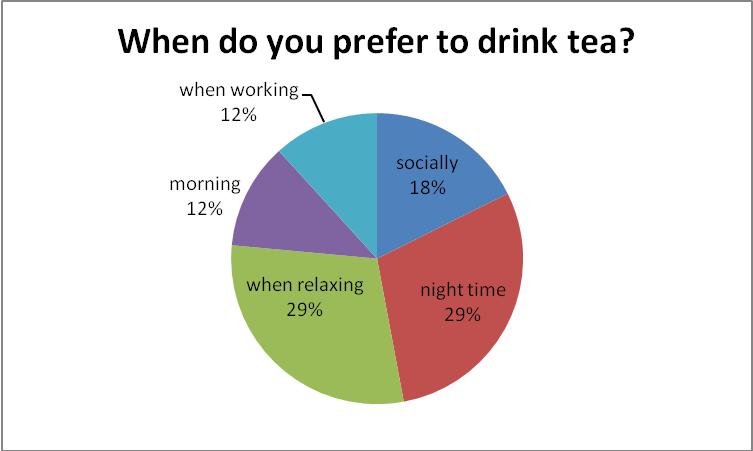 A2 Documentary blog: Target Audience Research