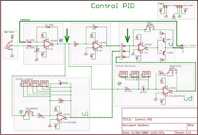 Teoría de Control: EJEMPLO DE UN PID
