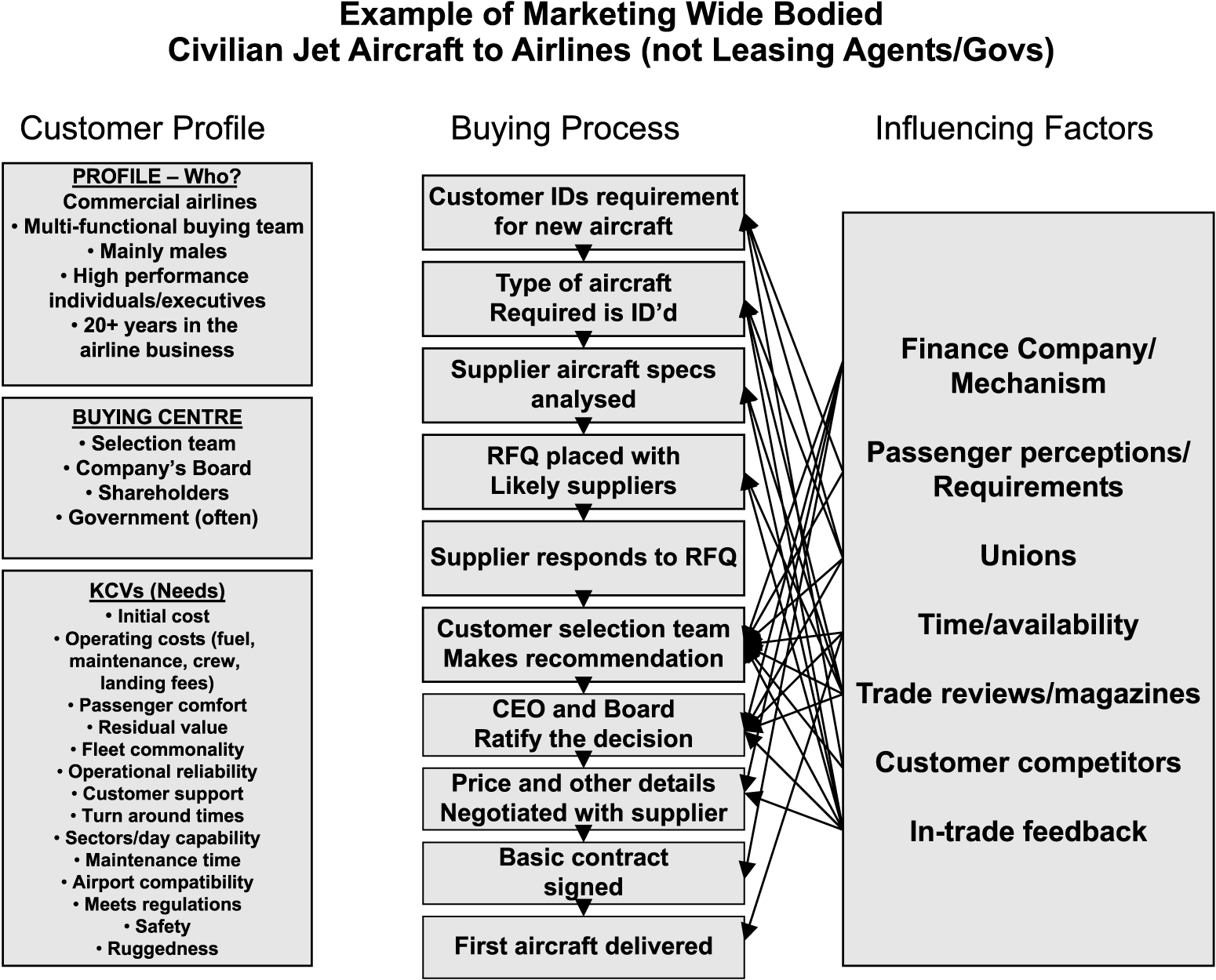 B2B Market Knowledge: Acheiving market segmentation from B2B sectorisation