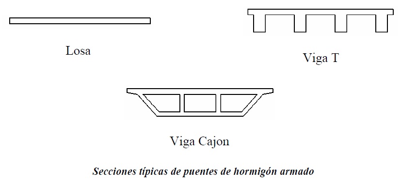 PUENTES DE HORMIGÓN ARMADO.