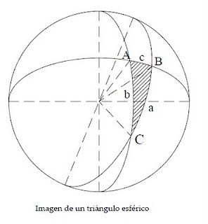 TRIÁNGULO ESFÉRICO