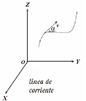 TRAYECTORIA