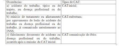 O DEPARTAMENTO PESSOAL: COMUNICADO DE ACIDENTE DE TRABALHO