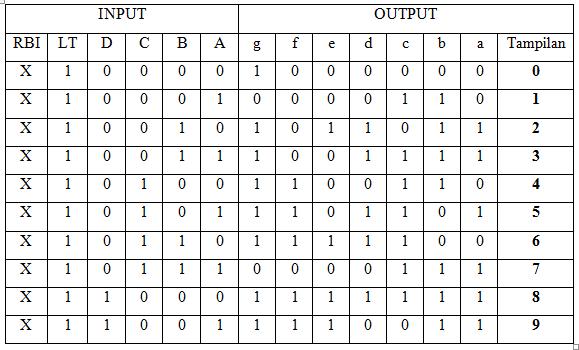 ANALISA RANGKAIAN PENGHITUNG DAN PENGISI BENDA KEDALAM KARDUS | My ...