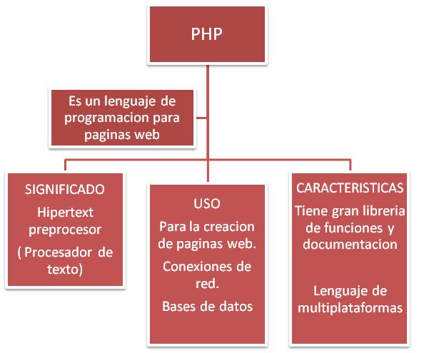 DISEÑO Y PROGRAMACION DE PAGINAS WEB