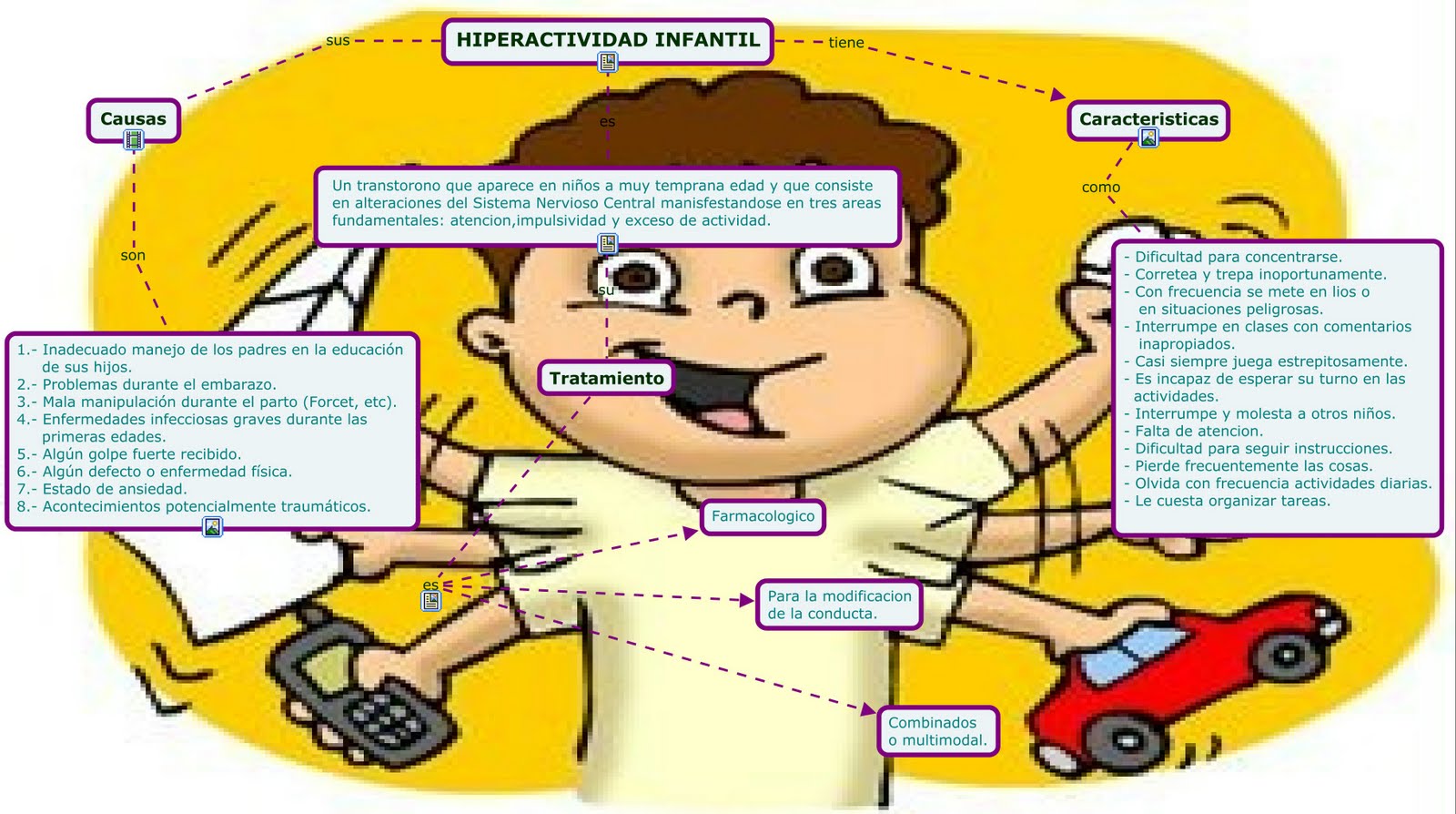 2.35 Niño hiperactivo | Doctor, ¿qué puedo hacer?